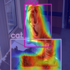 Tutorial: Class Activation Maps for Object Detection with Faster RCNN ...