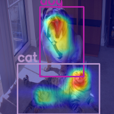 Tutorial: Class Activation Maps for Object Detection with Faster RCNN ...