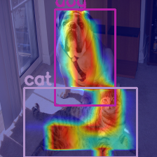 Tutorial: Class Activation Maps for Object Detection with Faster RCNN ...